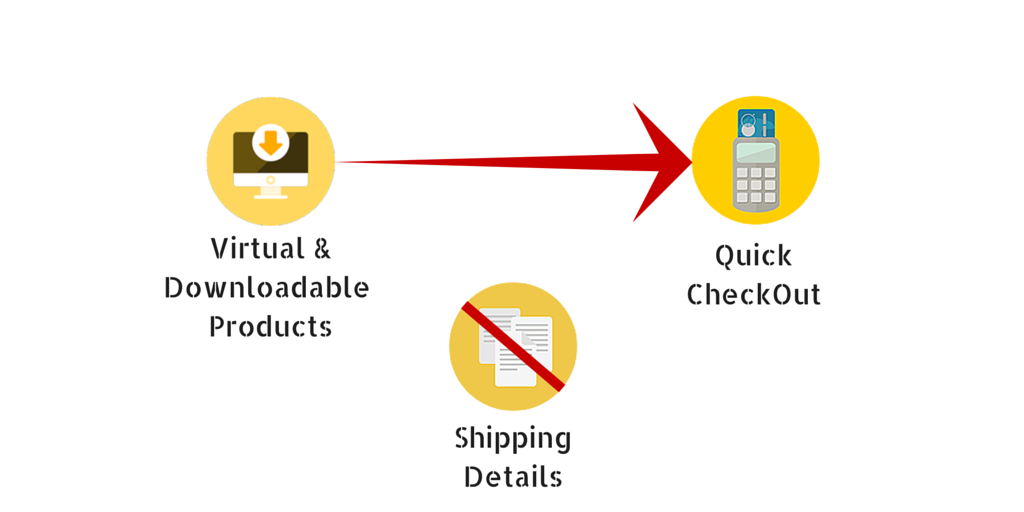 Express Checkout for WooCommerce - StoreApps Express Checkout for WooCommerce - StoreApps