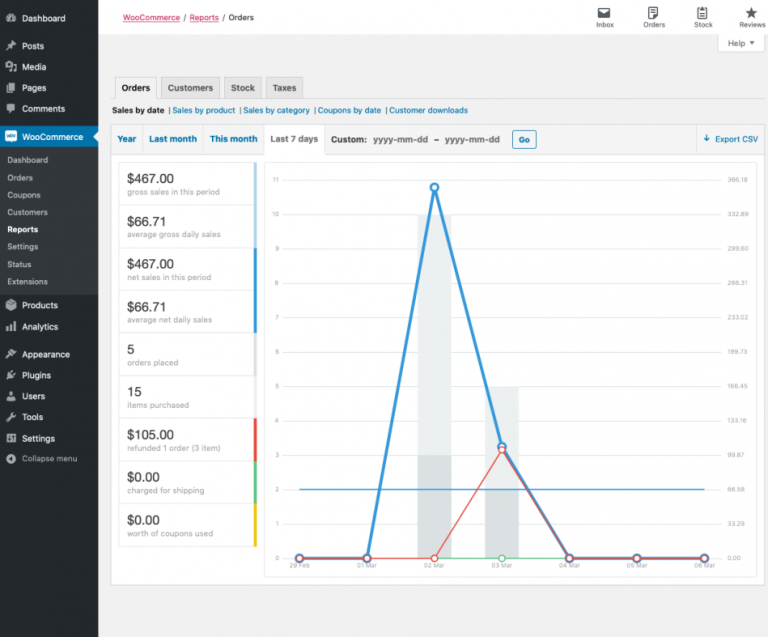 Advanced Woocommerce Reports And Analytics For Businesses